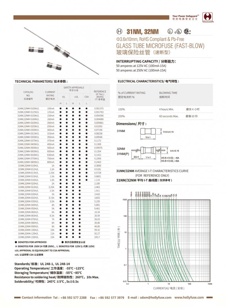 HOLLY 32NM series technical document preview