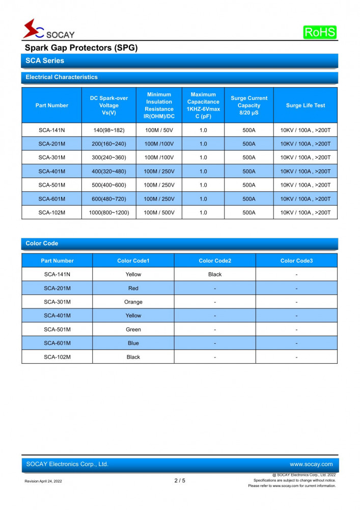 SCA Series technical documentation, page 2