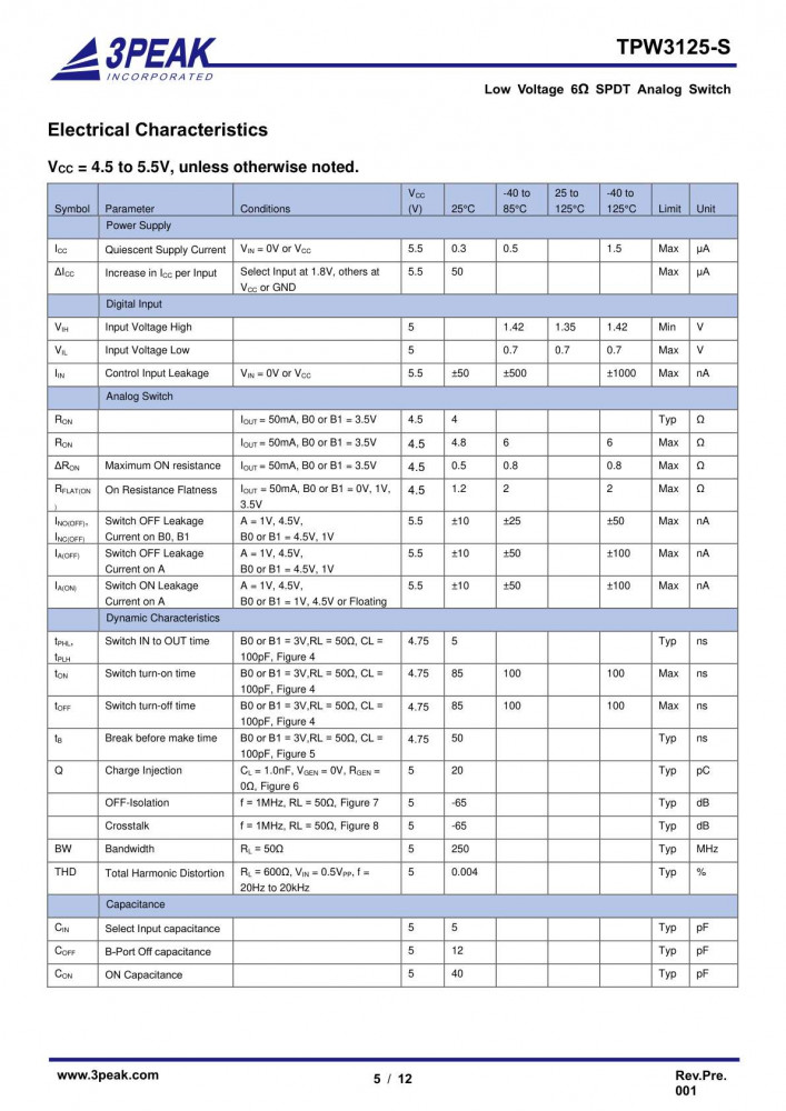 TPW3125 datasheet page 5