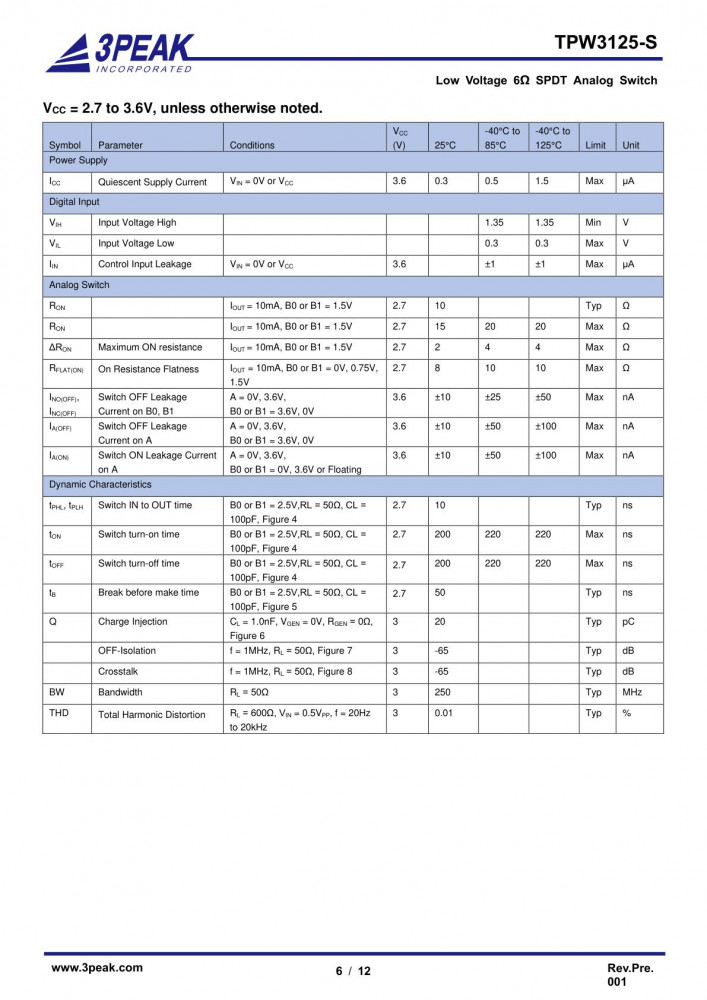 TPW3125 datasheet page 6