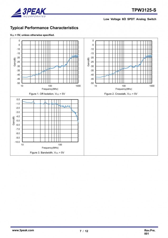 TPW3125 datasheet page 7