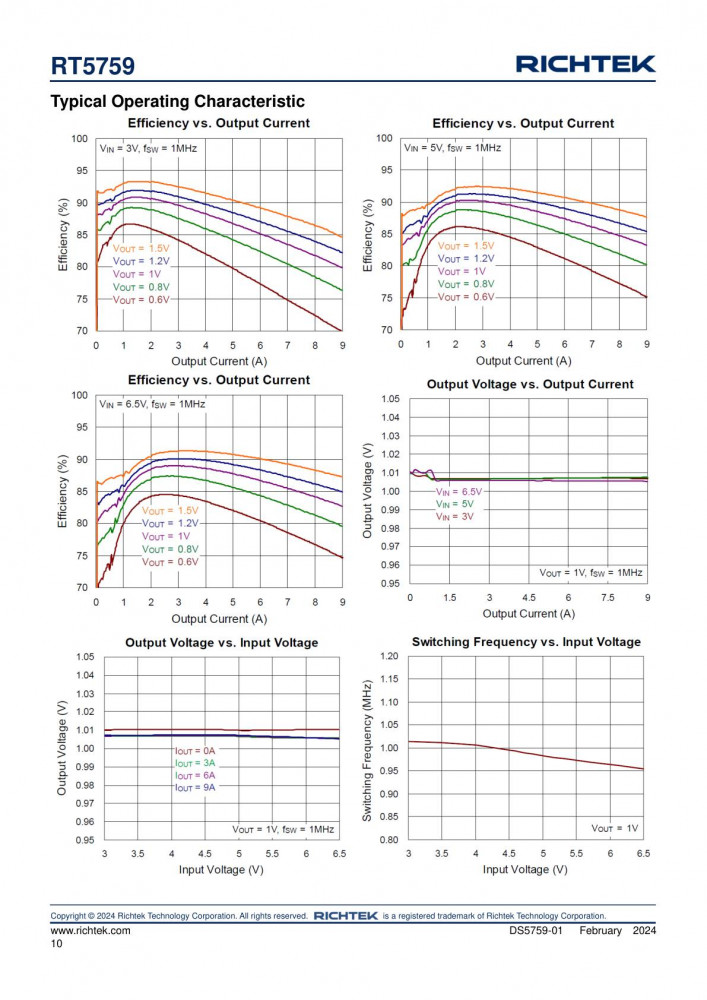 RT5759 datasheet page 10