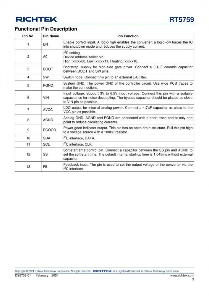 RT5759 datasheet page 3