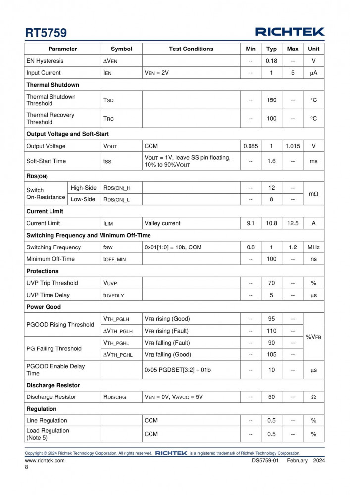 RT5759 datasheet page 8