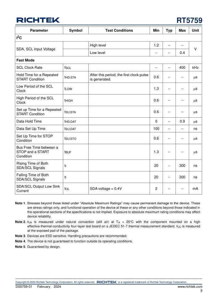 RT5759 datasheet page 9