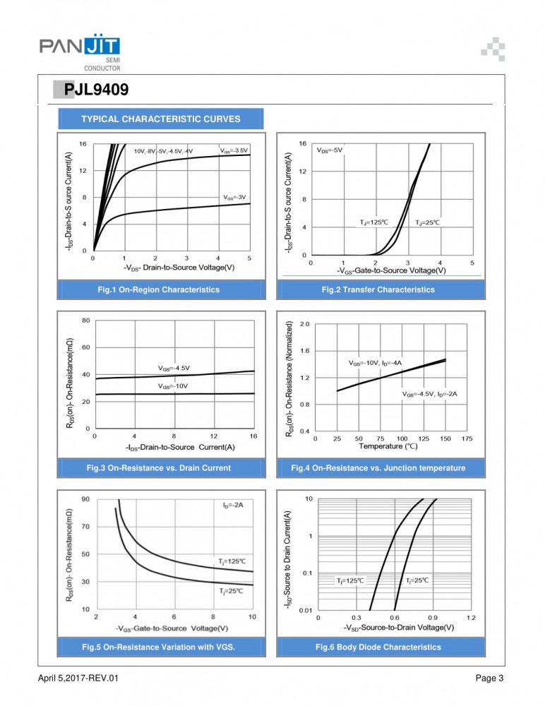 PJL9409 datasheet page 3