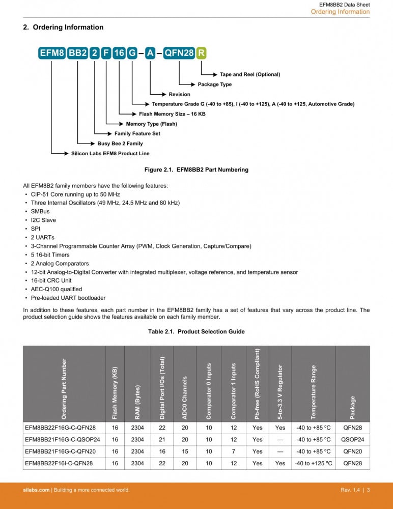 EFM8BB2 datasheet page 3