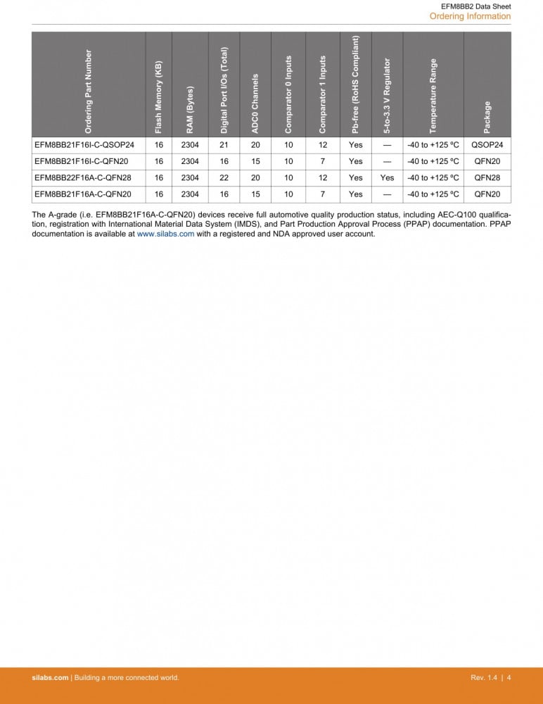 EFM8BB2 datasheet page 4