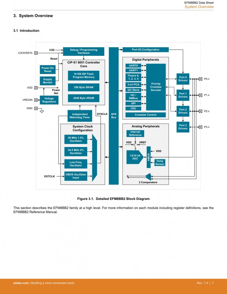 EFM8BB2 datasheet page 7
