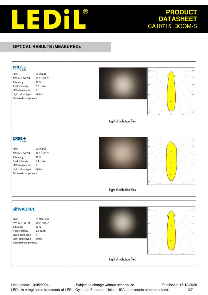 CA10715 BOOM-S technical document page 3
