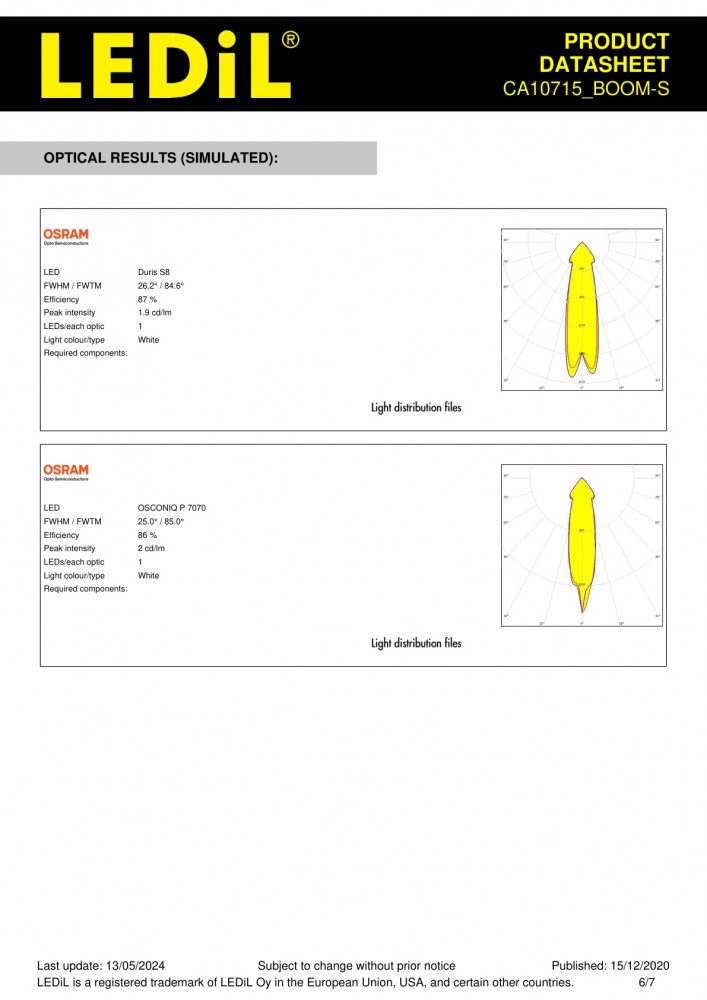 CA10715 BOOM-S technical document page 6