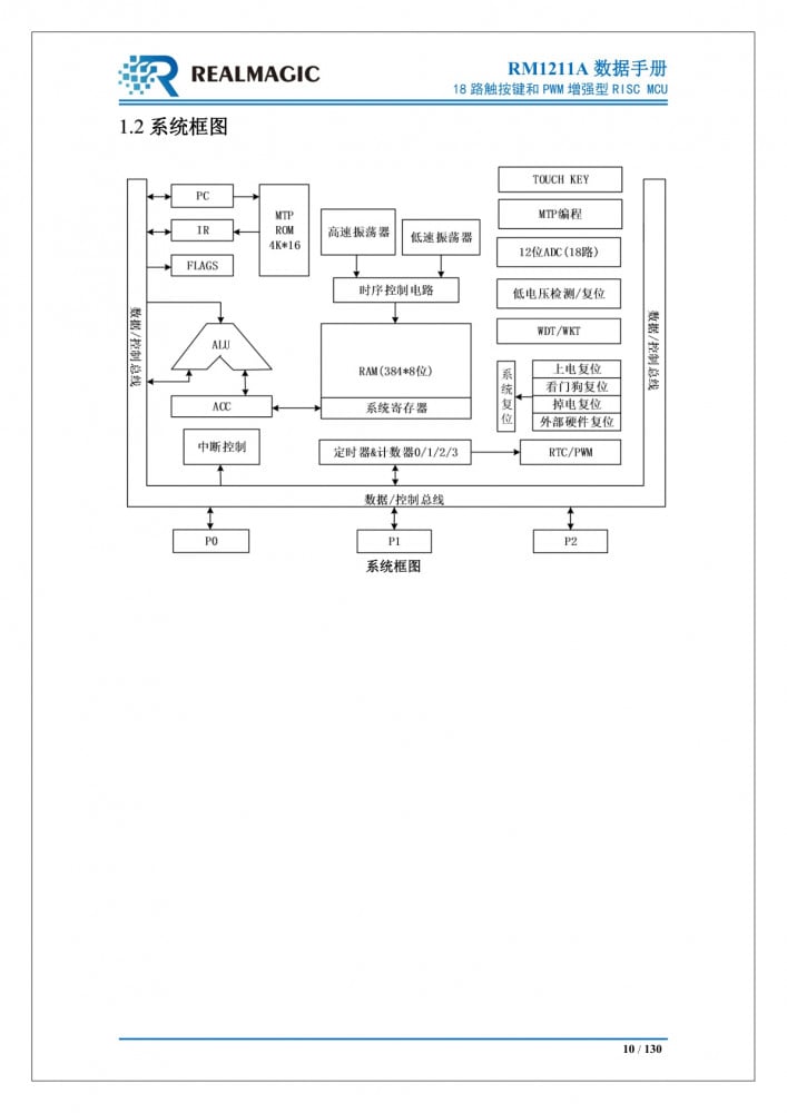 RM1211A datasheet page 10