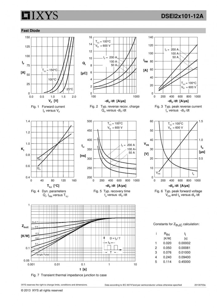 DSEI2X101-12A datasheet page 5