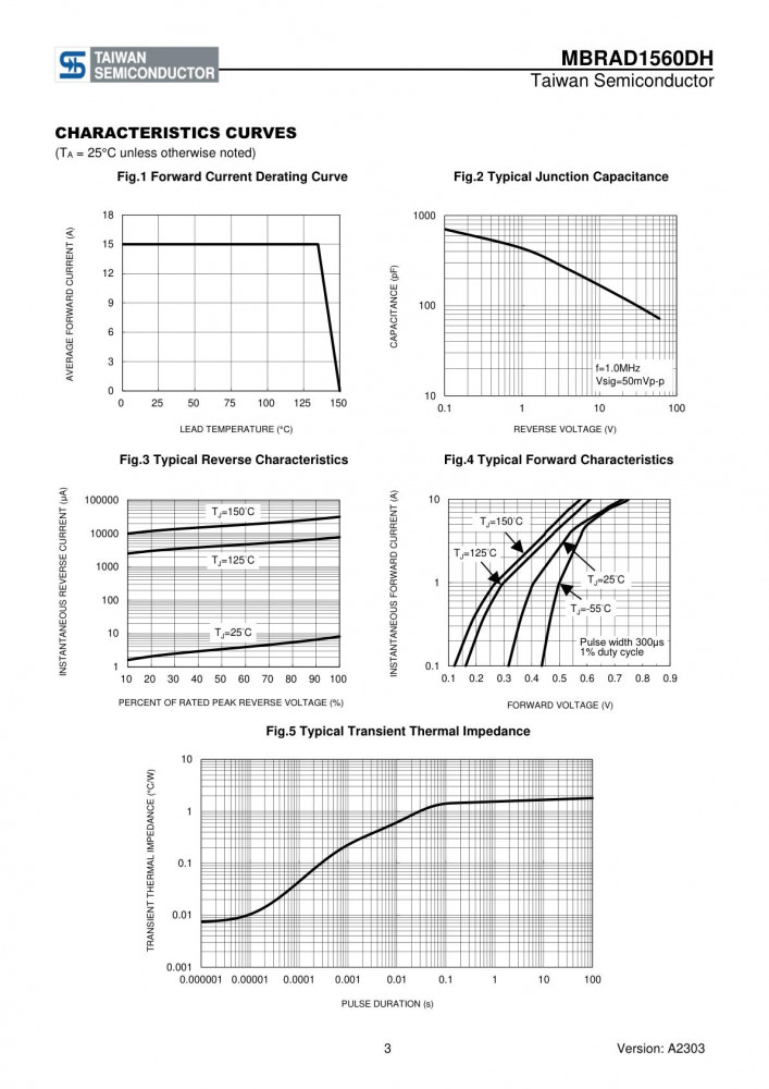 MBRAD1560DH datasheet page image 3