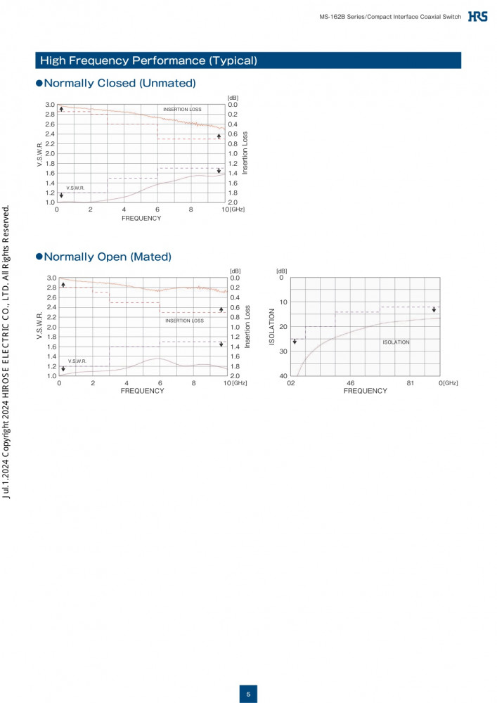 MS-162B document page 5