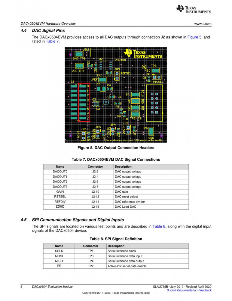 DAC80504EVM document page 8