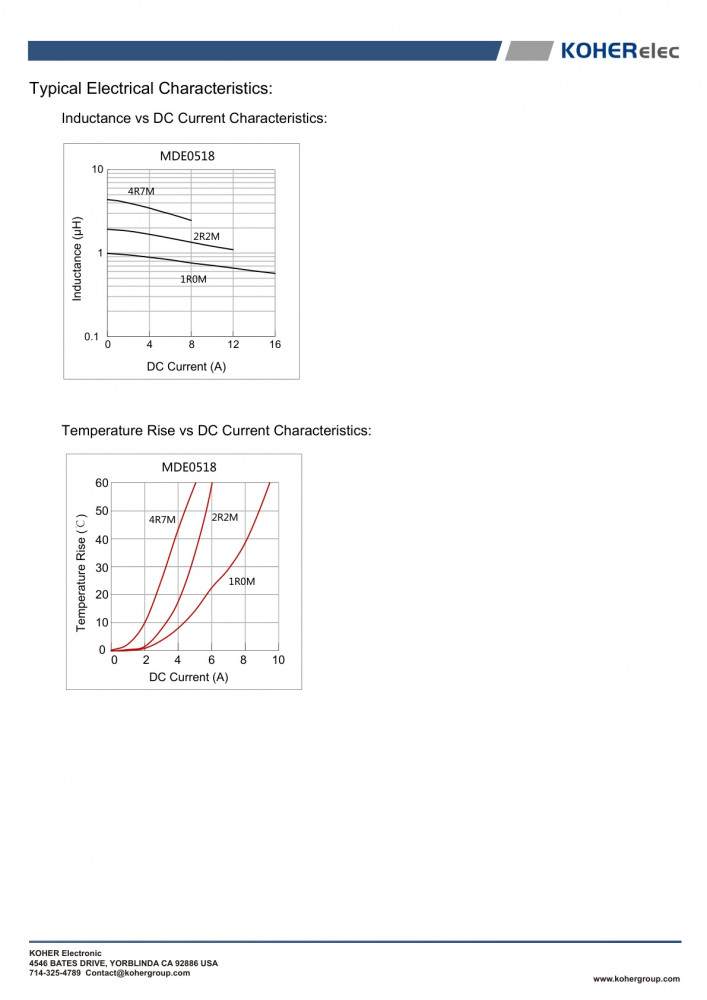 MDE0518-3R3M electrical characteristics page