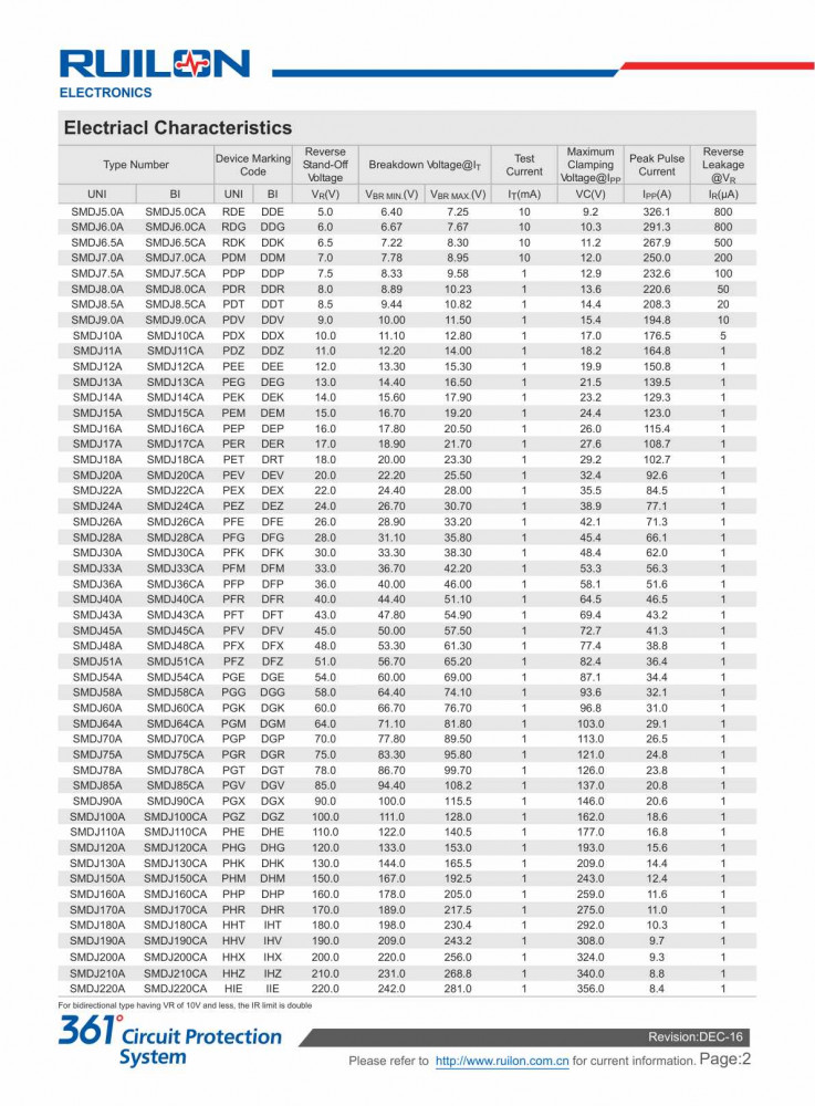SMDJ series datasheet page 3