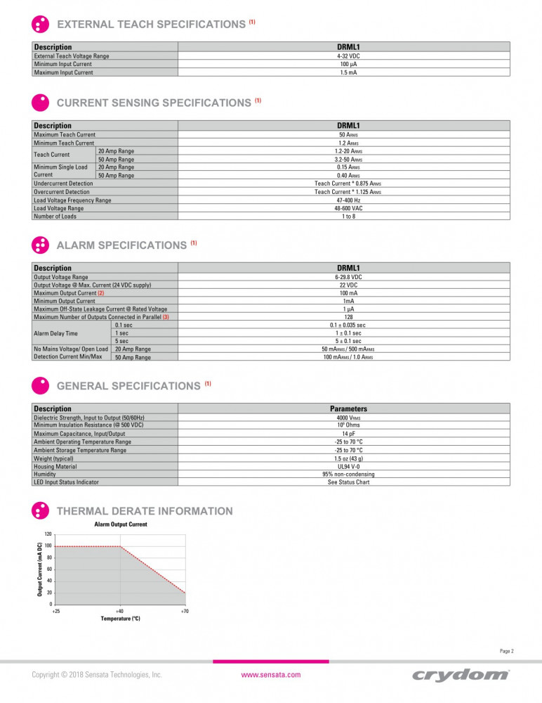 Sensata DRML1 datasheet page 2