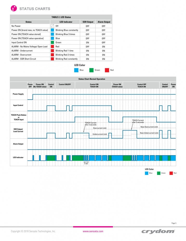 Sensata DRML1 datasheet page 5
