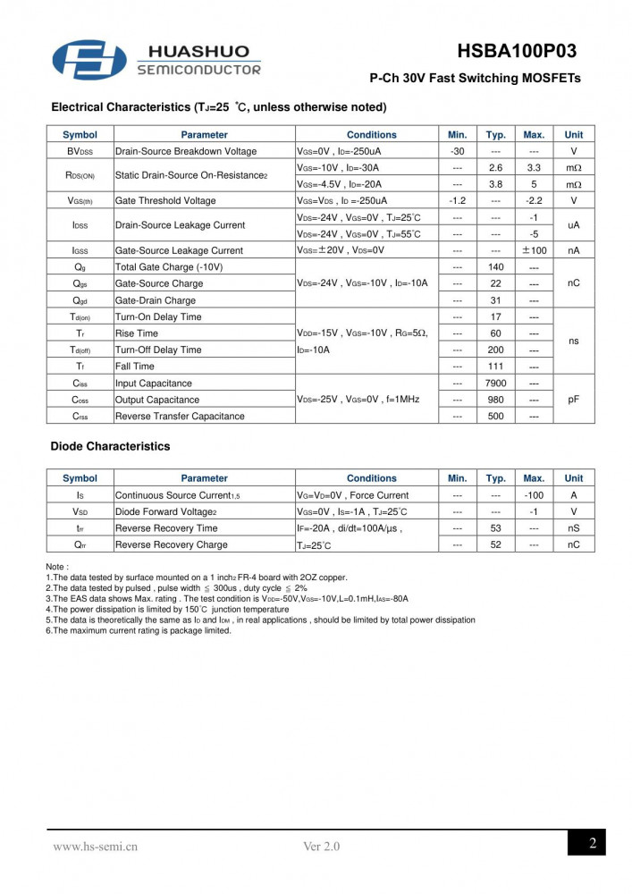 HSBA100P03 datasheet page 2