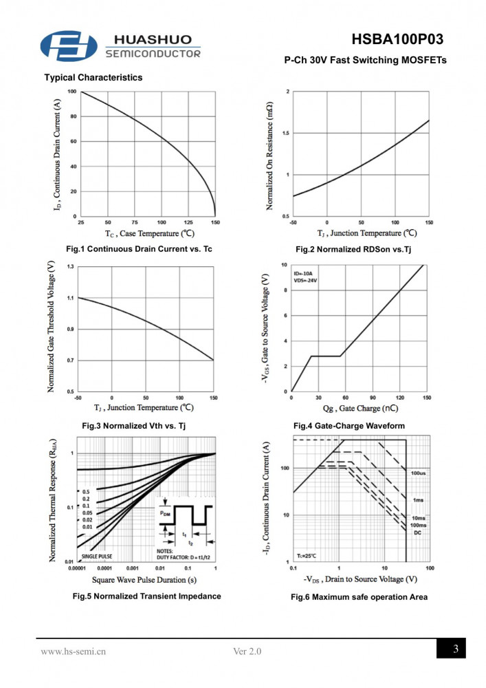 HSBA100P03 datasheet page 3