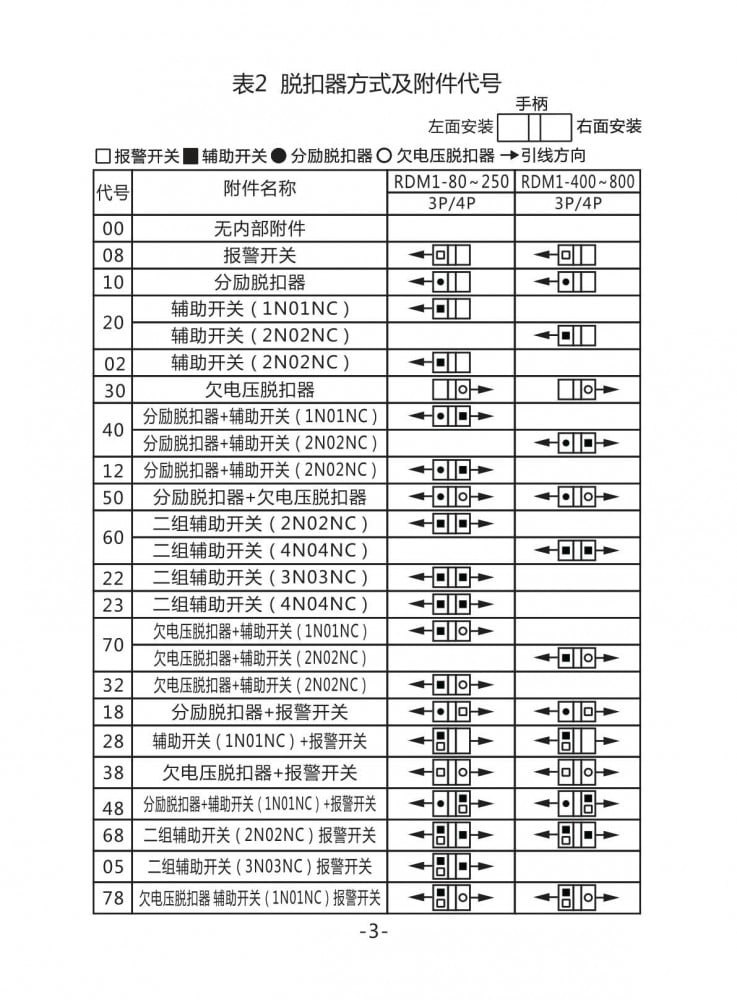 RDM1 technical manual page 4