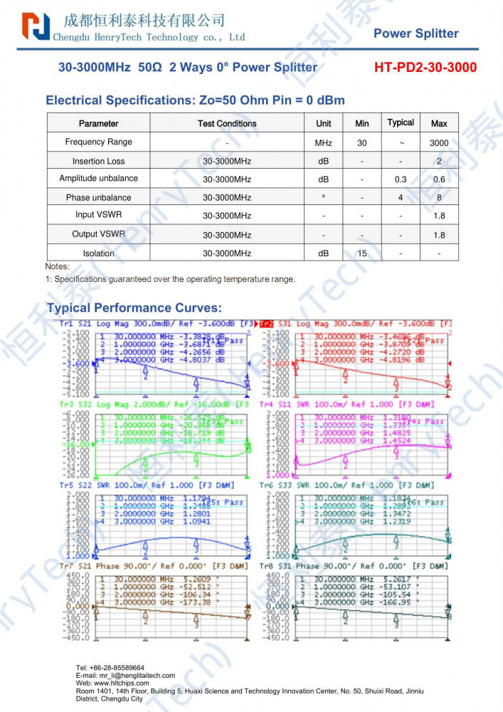 HT-PD2-30-3000 electrical specifications and performance curves
