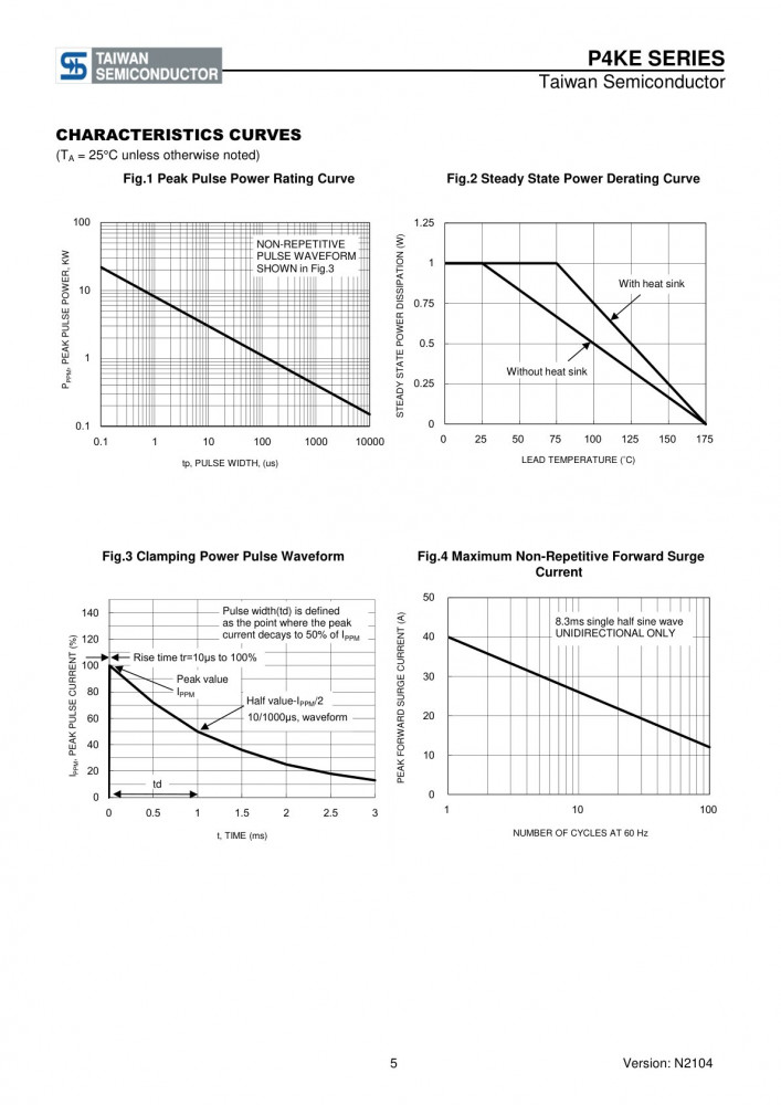 P4KE series datasheet page 5