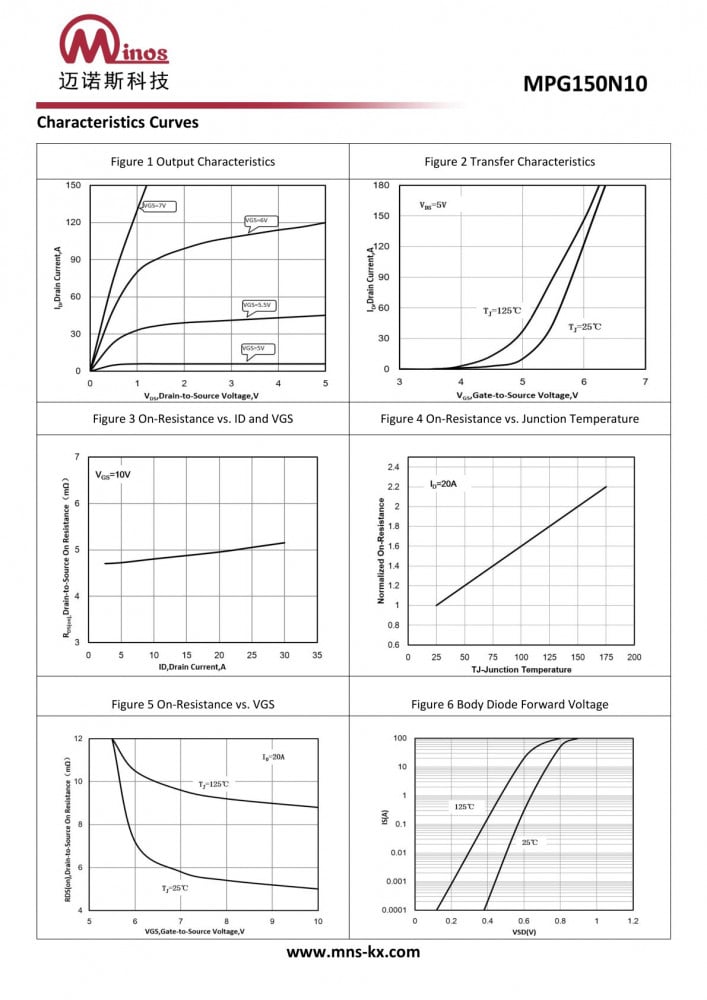 MPG150N10P datasheet page 3