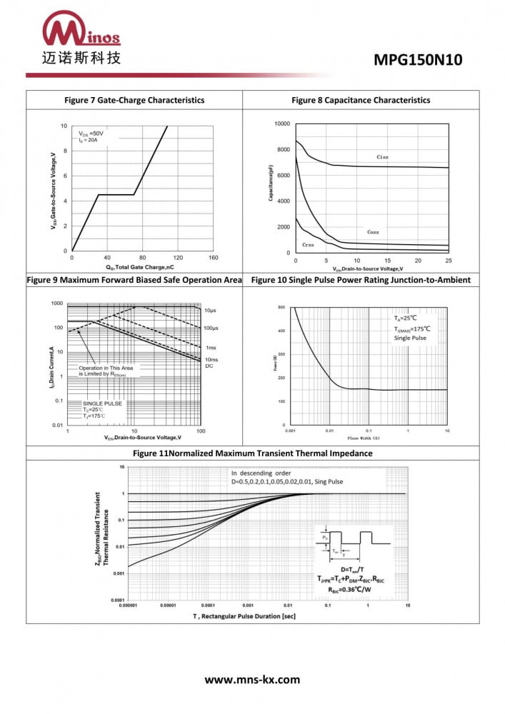 MPG150N10P datasheet page 4