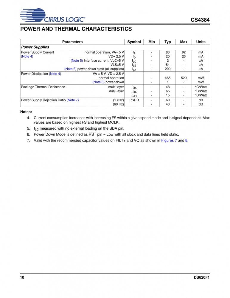 CS4384-CQZ datasheet page 10