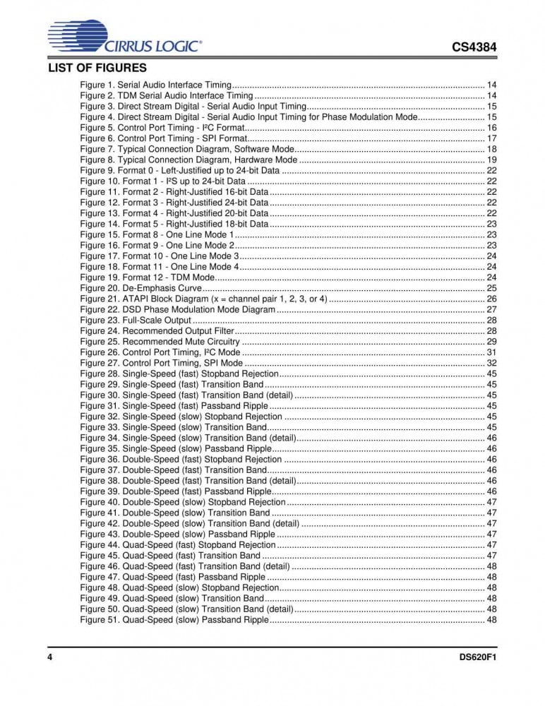 CS4384-CQZ datasheet page 4