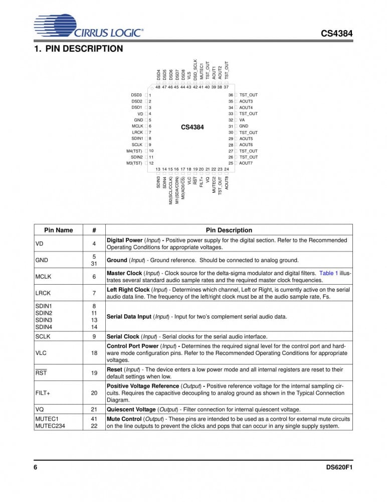 CS4384-CQZ datasheet page 6