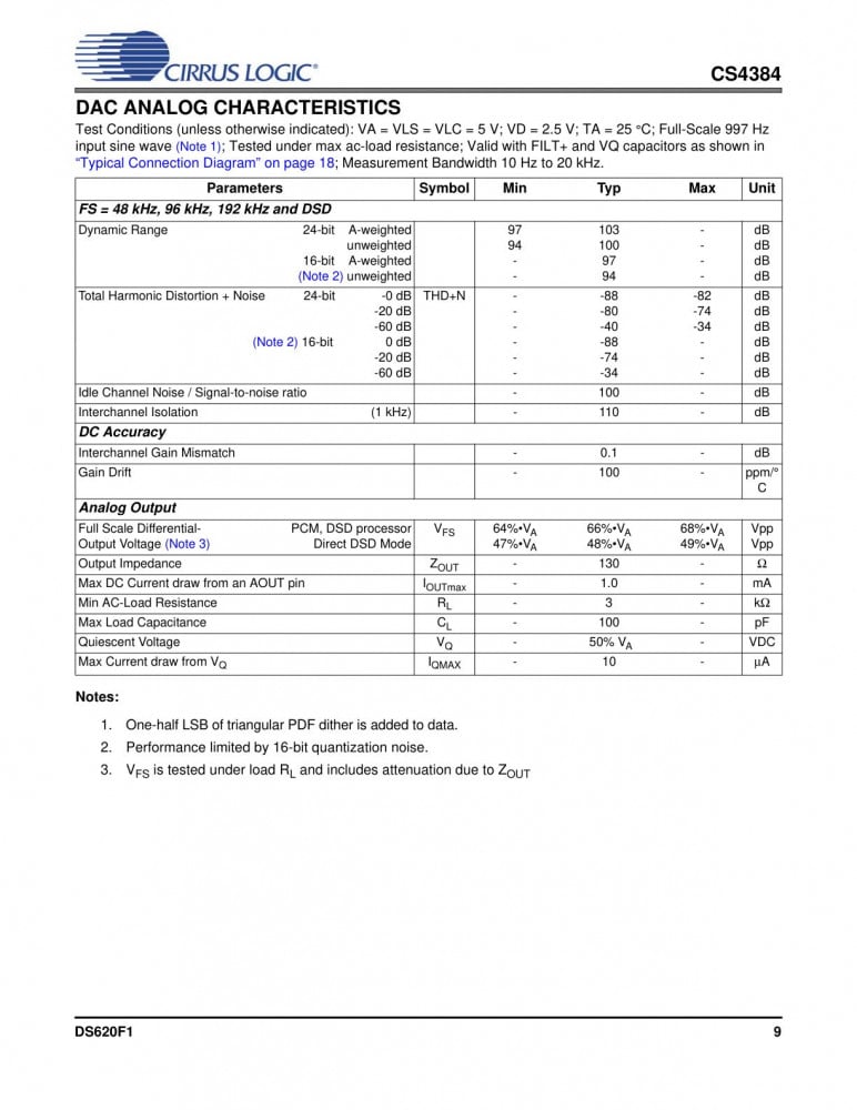 CS4384-CQZ datasheet page 9