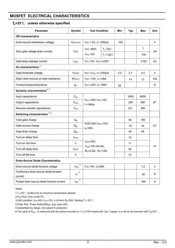 CJU40N10 datasheet page 2