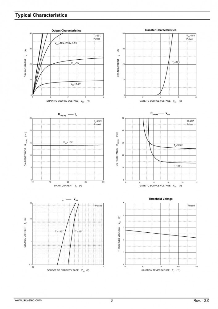 CJU40N10 datasheet page 3