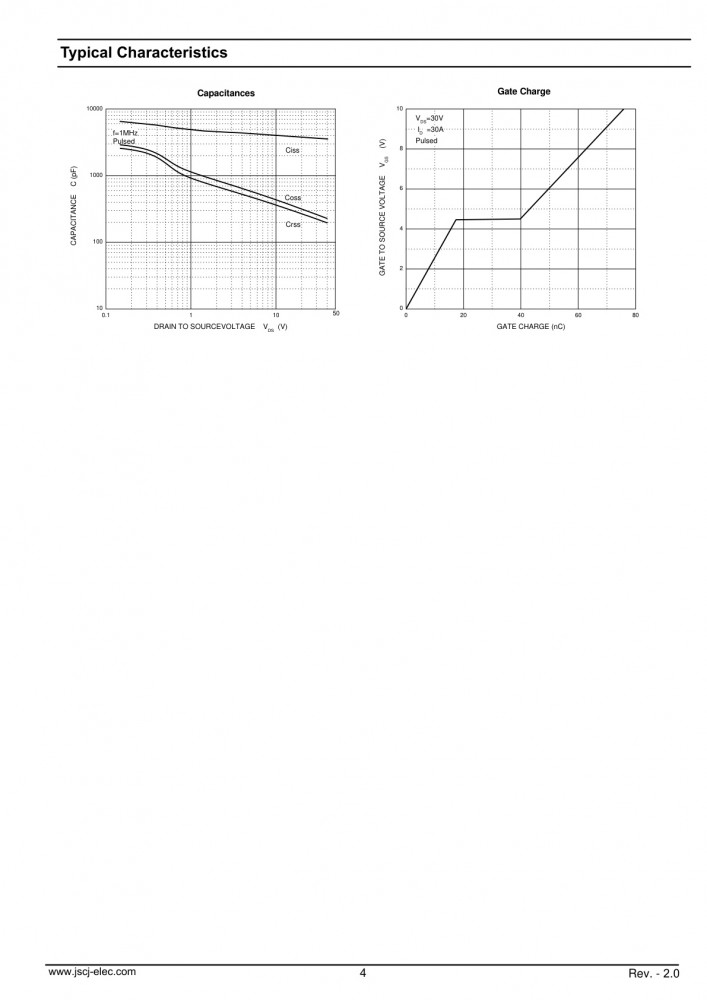 CJU40N10 datasheet page 4