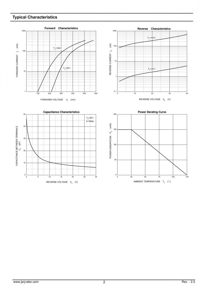 SD103AX datasheet page 2