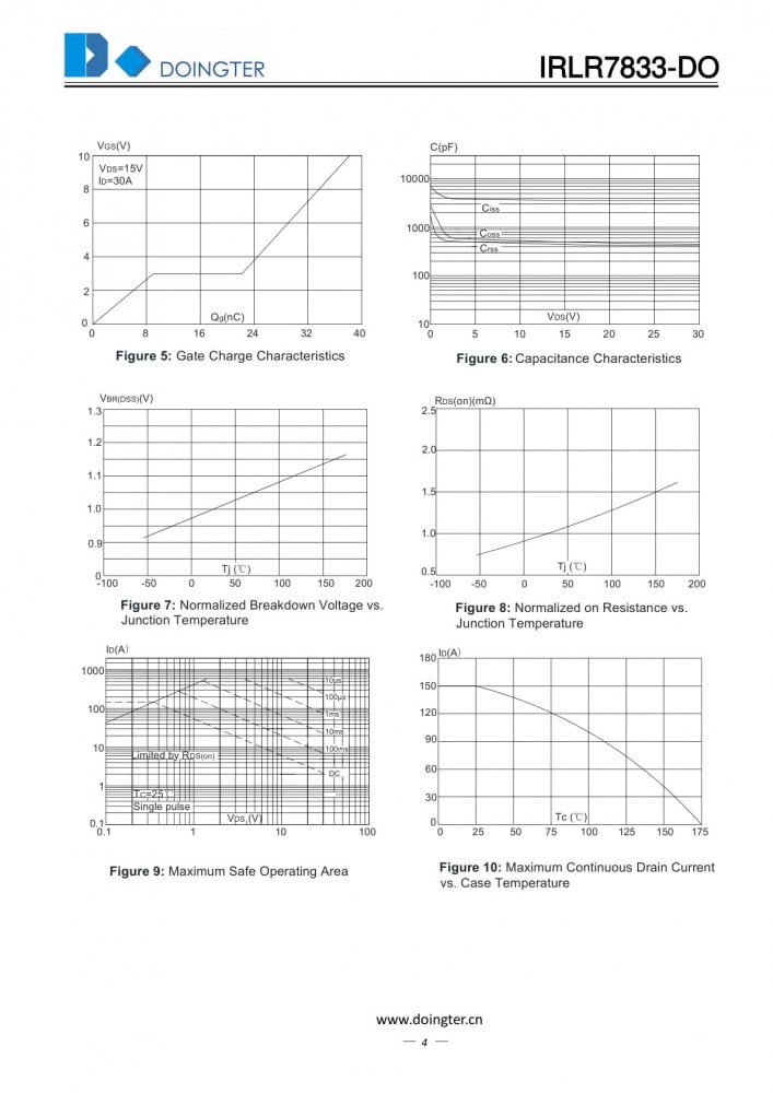 IRLR7833-DO datasheet page 4
