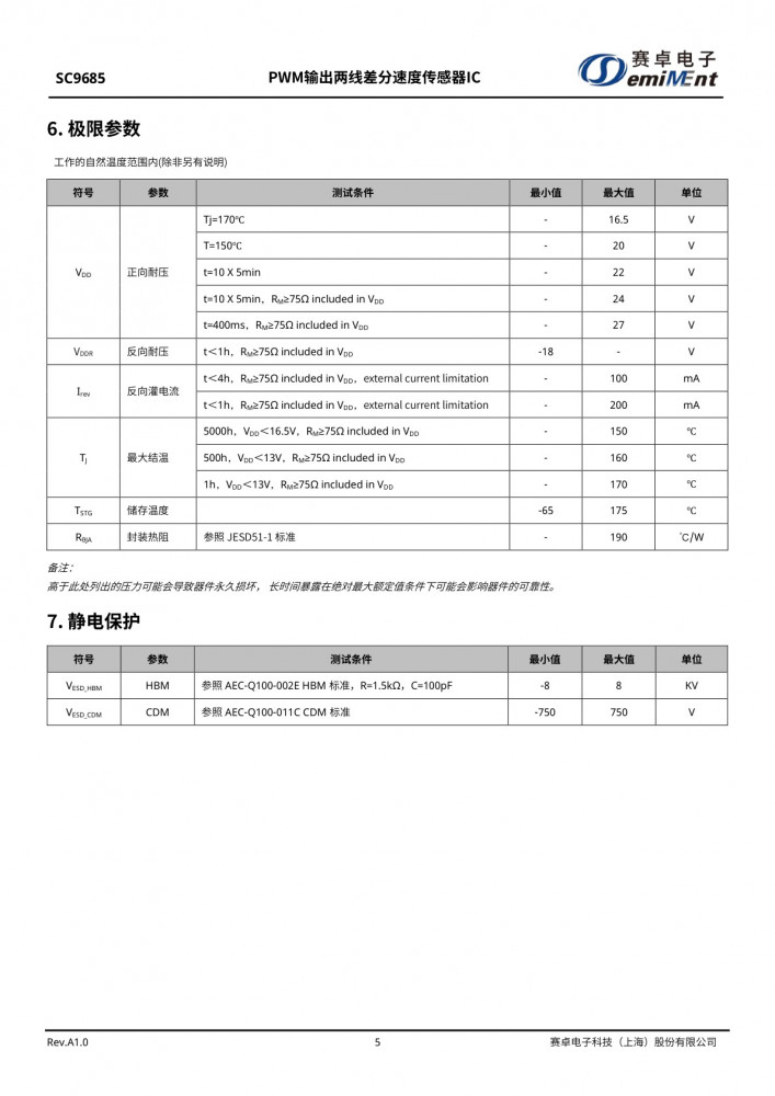 SC9685 datasheet page 5