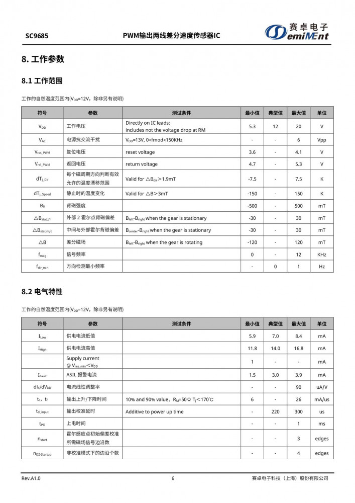 SC9685 datasheet page 6