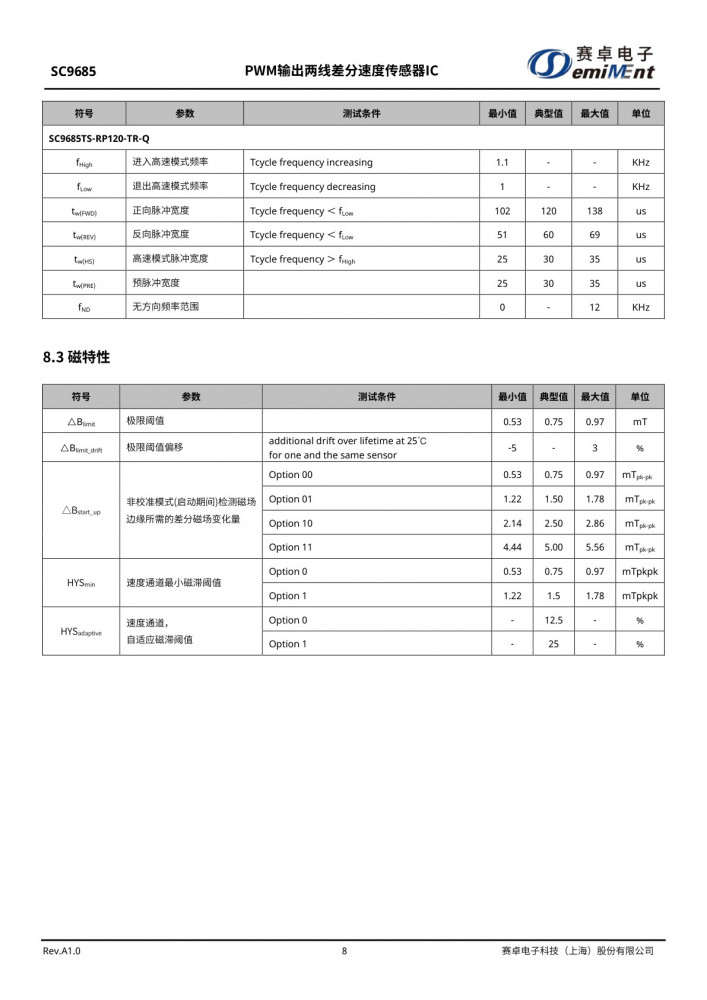 SC9685 datasheet page 8