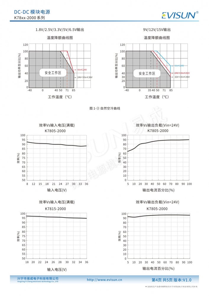 EVISUN K7805-2000 datasheet page 4