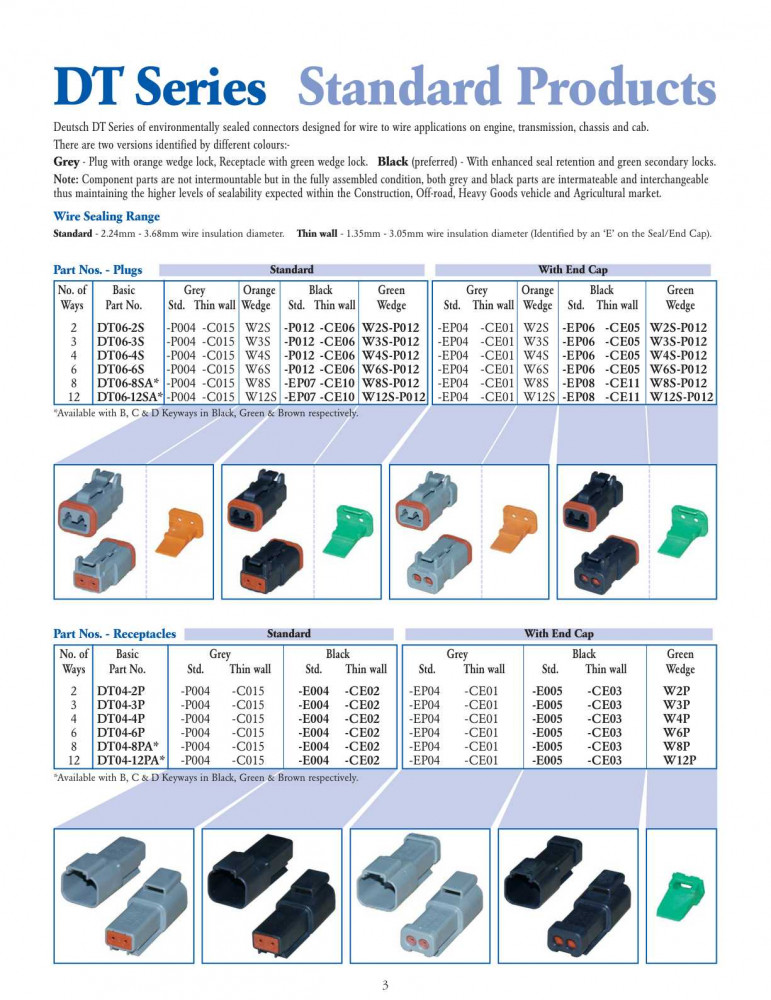DEUTSCH DT Series document page 3