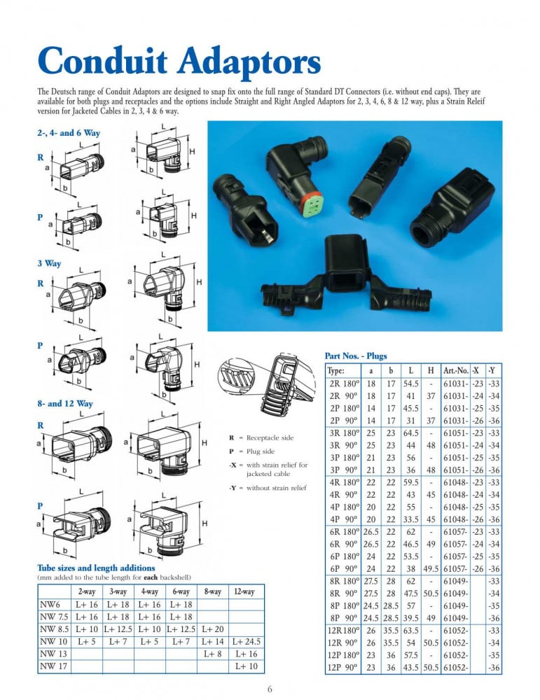 DEUTSCH DT Series document page 6
