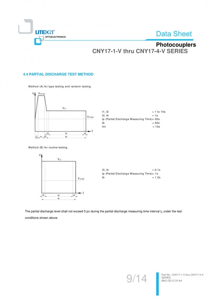 CNY17-2 datasheet page 10