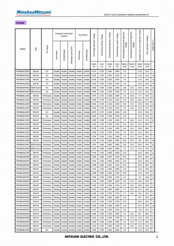 MM3860 datasheet page 8