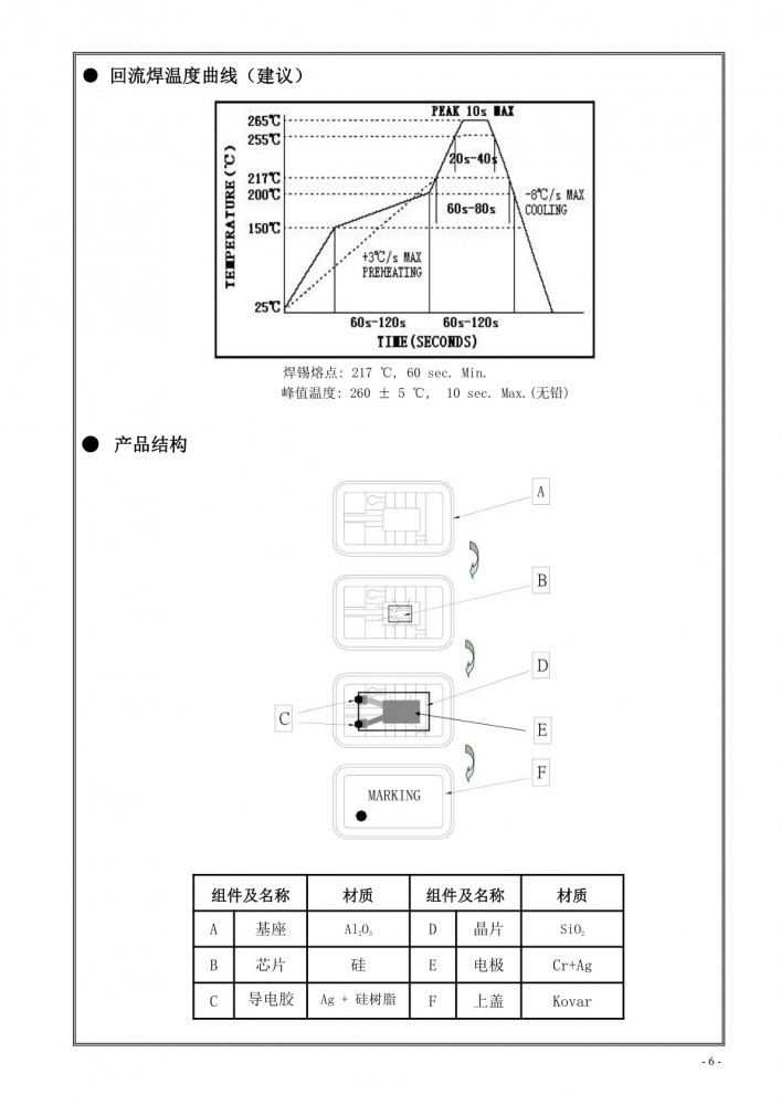 JWT specification page 7