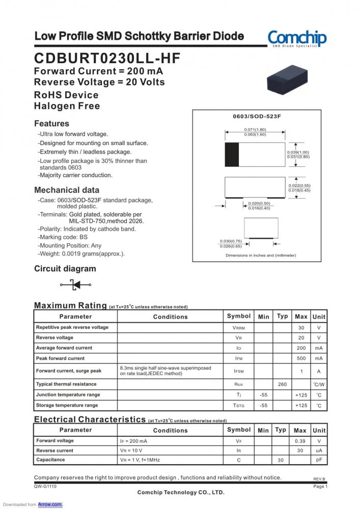 CDBURT0230LL-HF datasheet page 1